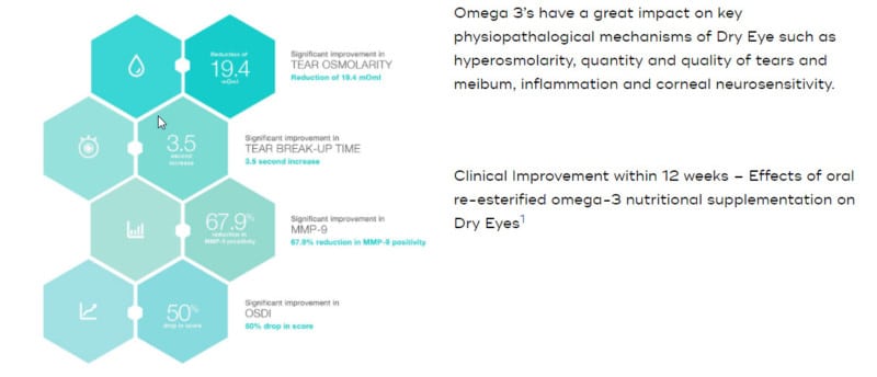 PRN DE3 Dry Eye Omega 3| Dry Eye Nutrients | Buy Online